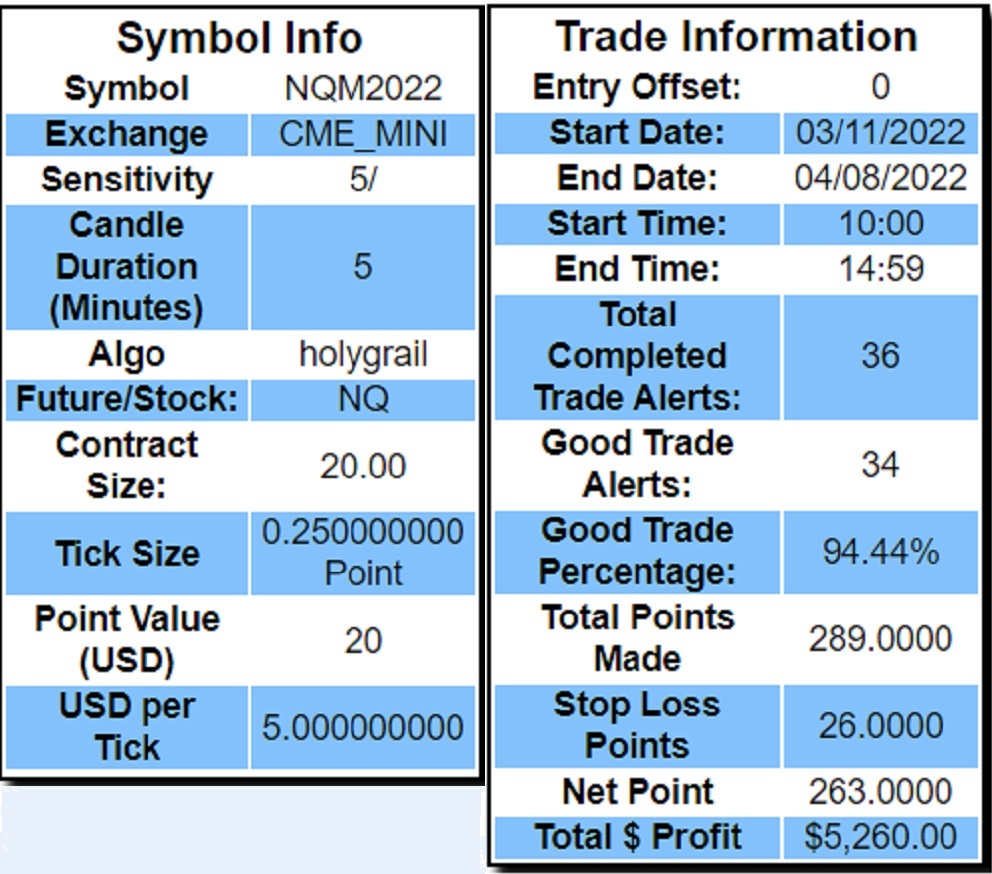 Holygrail Algo Trading || Home || HolyGrail Algo
